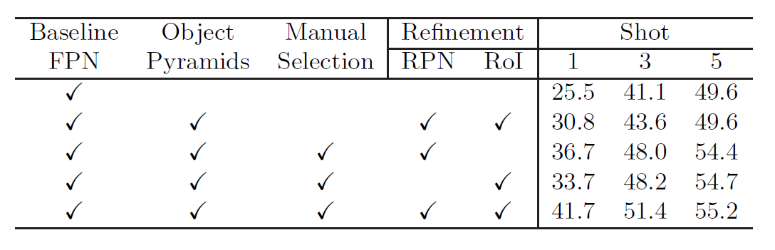 [论文笔记]Multi-Scale Positive Sample Refinement - 知乎