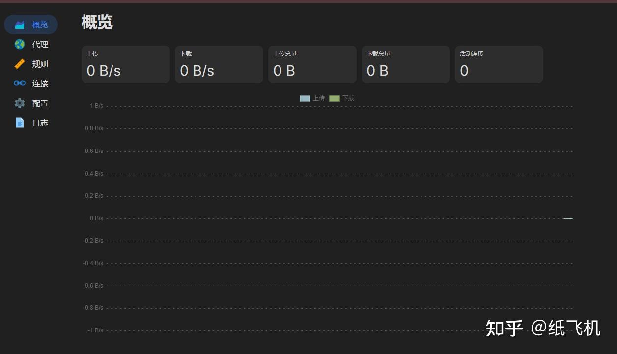 飞牛自动化docker部署Clash与yacd - 知乎