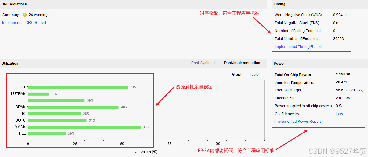 Fpga实现gth光口数据回环传输，基于aurora 8b10b编解码架构，提供工程源码和技术支持 知乎