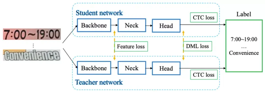 吊打一切现有开源OCR项目！PP-OCRv2效果再升7%，速度提升220%！ - 知乎