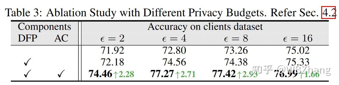 论文精读 - Dynamic Personalized Federated Learning with Adaptive ...