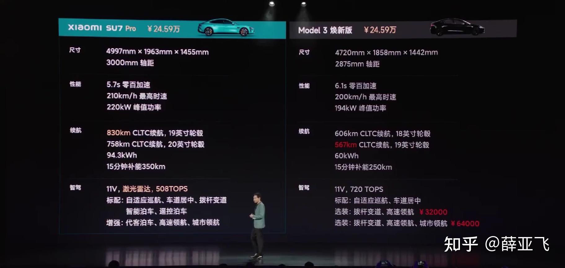 如何看待 3 月 28 日发布的小米汽车SU7 售价 21.59w 起？有什么亮点和不足？ - 知乎