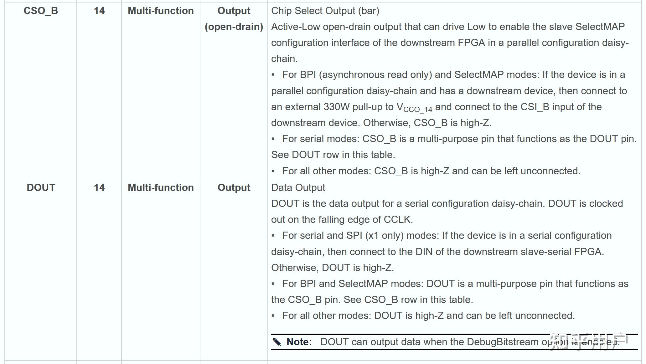 7系列Xilinx FPGA ，当DOUT_CSO_B作为DOUT使用时，还是否是开漏输出？ - 知乎