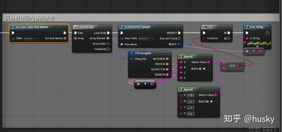 ue4 导入Excl表格 一般调用调用方法 - 知乎