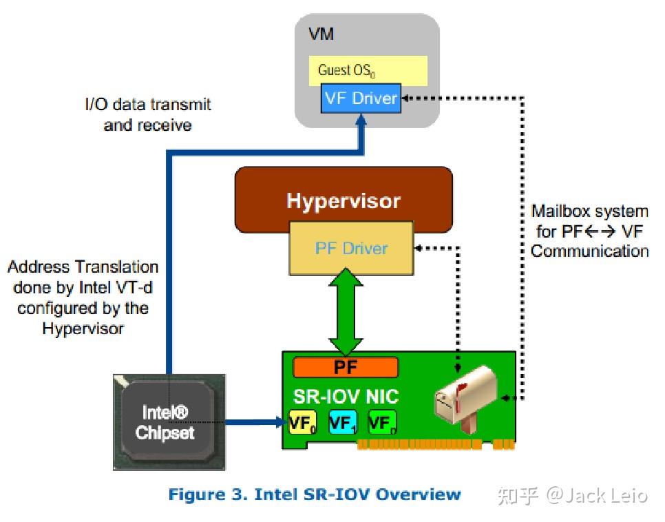 TOE（TCP/IP offload engine）的延迟是如何定义的？TOE延迟能低到什么程度？ - 知乎