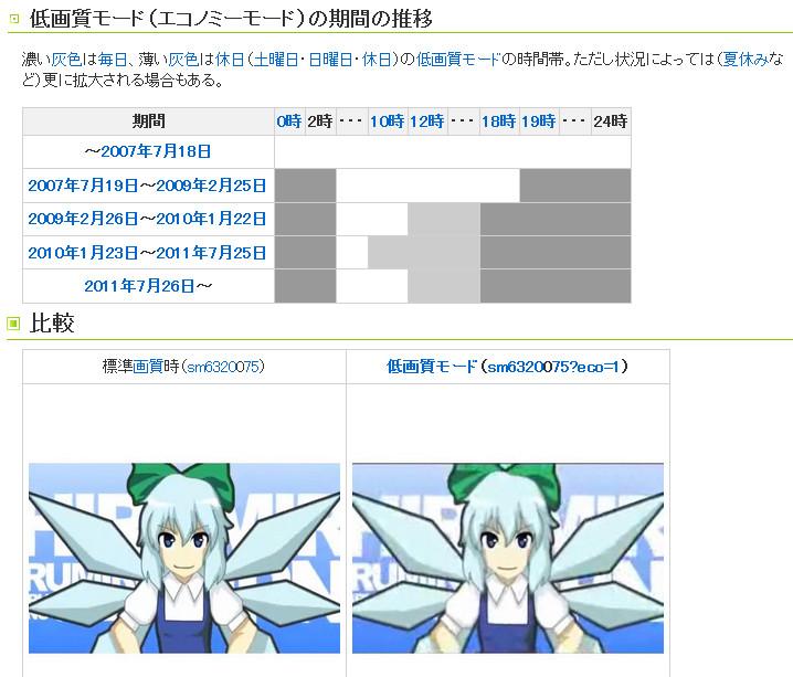从领头羊到众人嫌，弹幕网站NicoNico的十年兴衰 - 知乎
