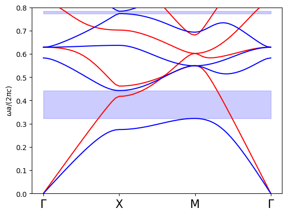 Meep教程(4) MPB计算二维光子晶体能带 - 知乎