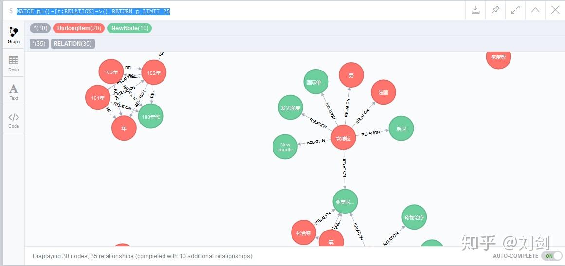 NLP第20课：Neo4j 从入门到构建一个简单知识图谱 - 知乎