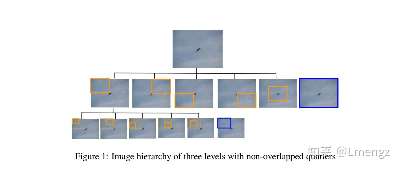 Hierarchical Object Detection with Deep RL笔记 - 知乎