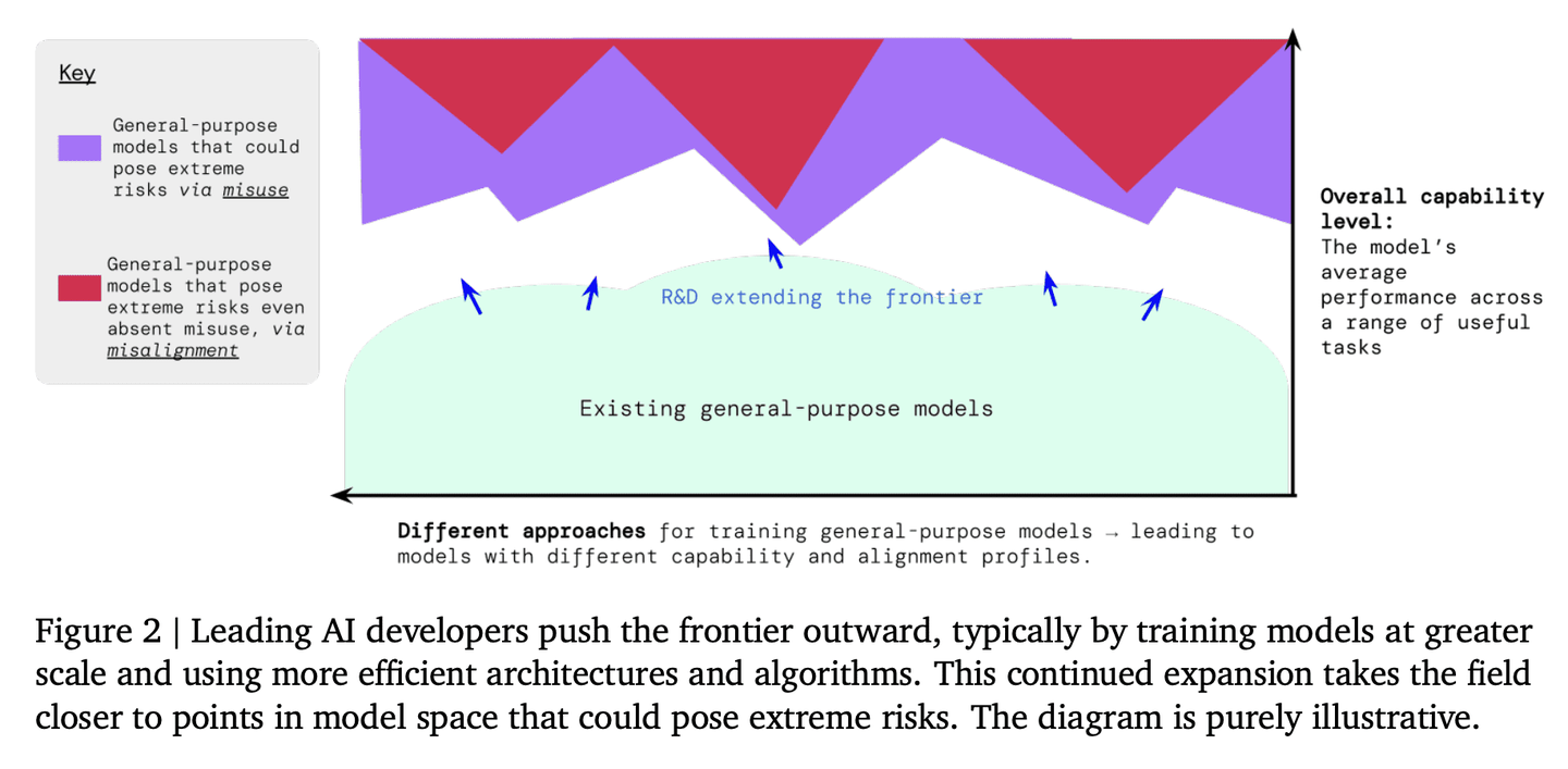 爱可可AI前沿推介(5.29) - 知乎