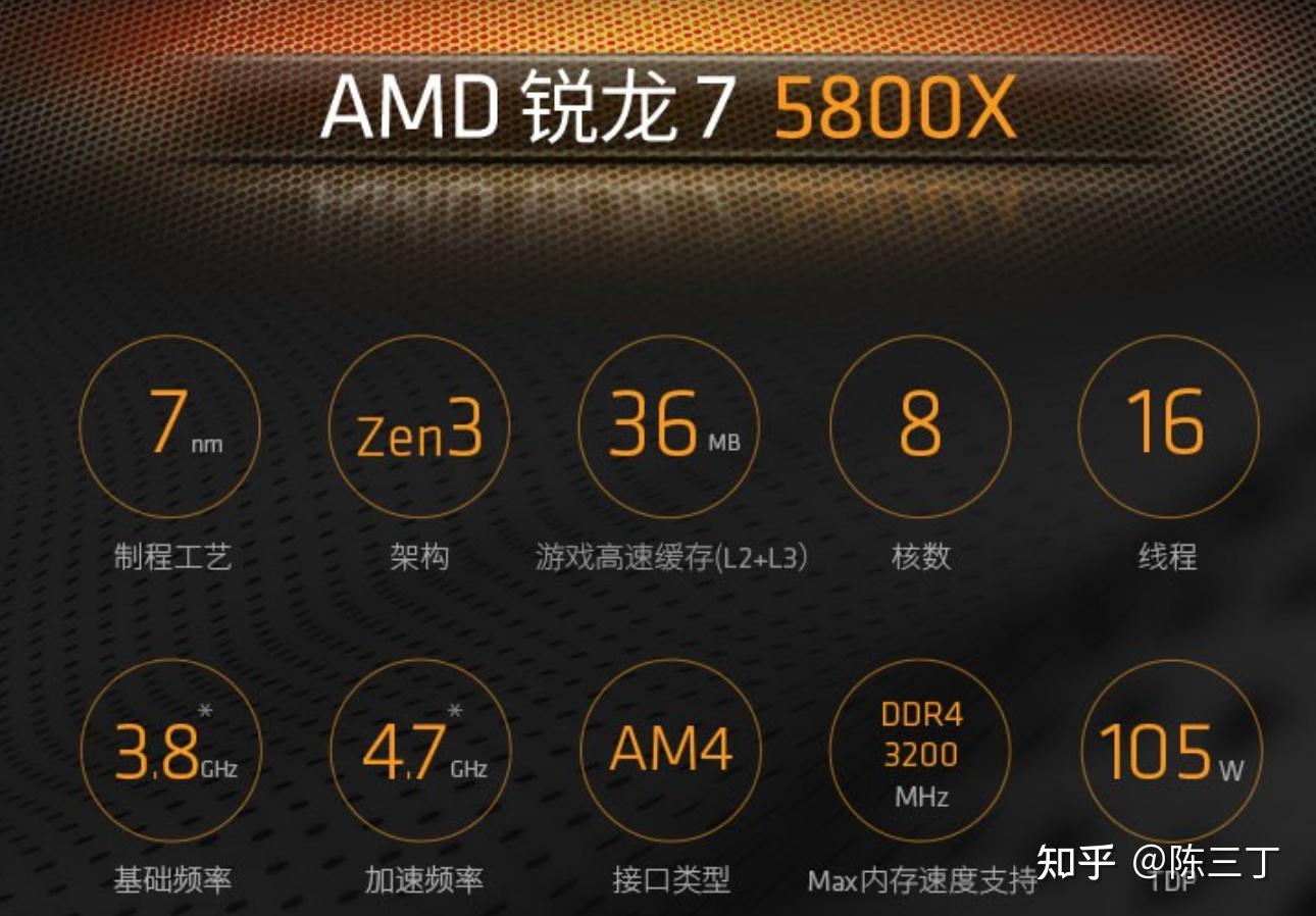 AMD Radeon（TM） Graphics集成显卡相当于什么独立显卡？ - 知乎