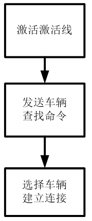DoIP（Diagnostic communication over Internet Protocol） - 知乎