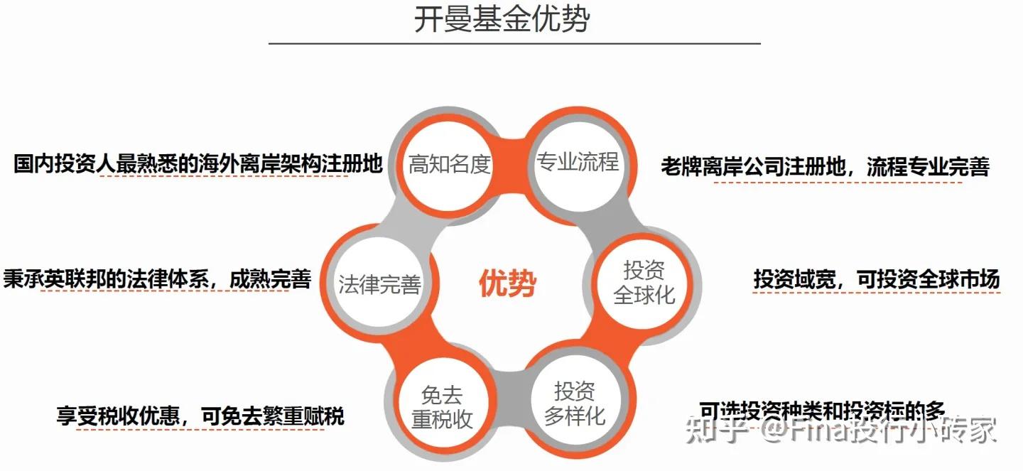 美元基金|设立合规业务最常见的开曼Cayman、BVI离岸基金SPC伞形结构，母子基金、FOF基金的海外原型，资本热衷的免税基金架构设立流程和 ...