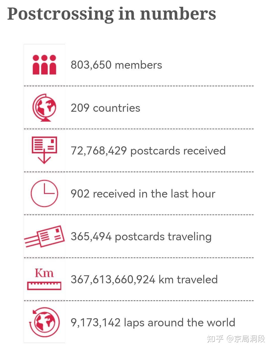 小白写的POSTCROSSING教程 - 知乎