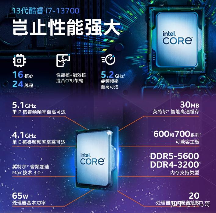 intel 13代i7-13700装机配置方案推荐。含推荐搭配的主板，内存，散热等。i7-13700F适用。 - 知乎