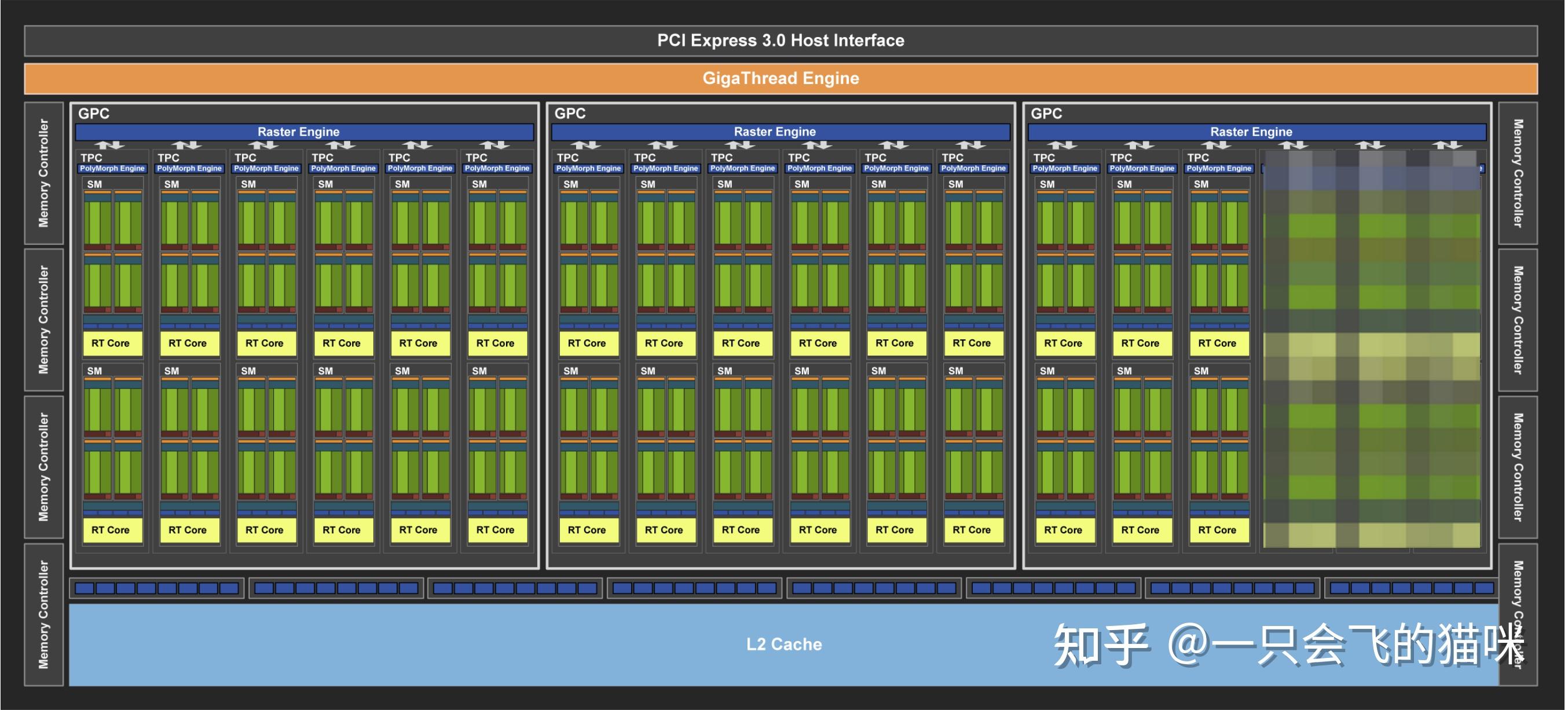 Nvidia Copy engine 和 Execution engine 联系 - 知乎
