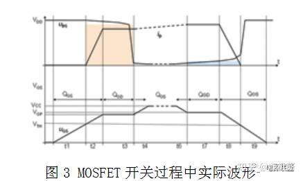【精典】MOSFET的开关损耗分析 - 知乎
