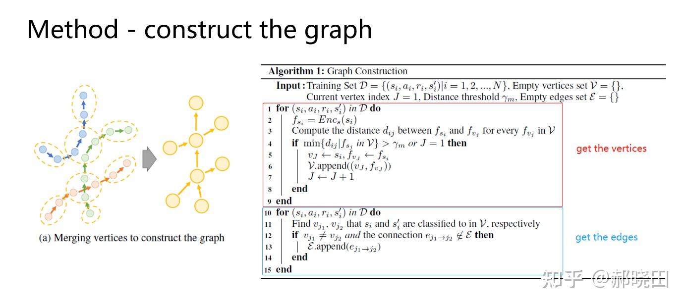 Value Memory Graph: A Graph-Structured World Model for Offline Reinforcement Learning - 知乎