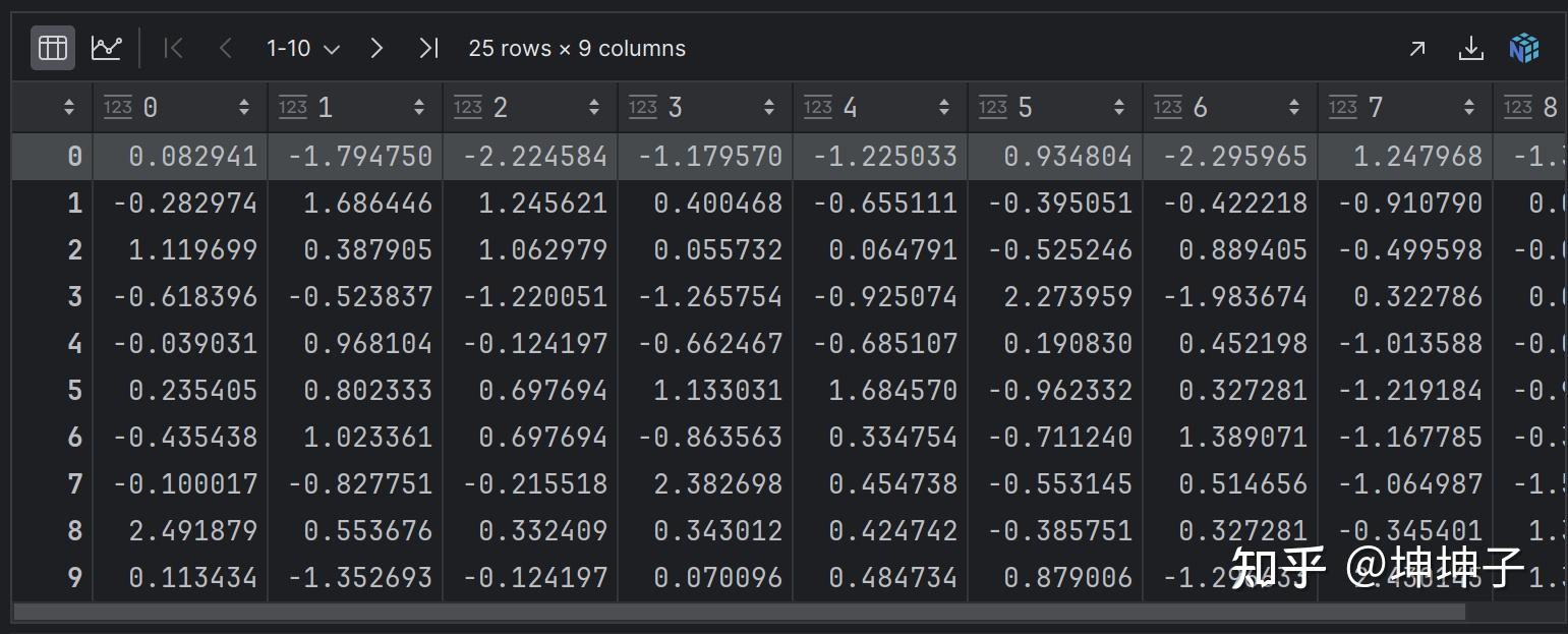 真正理解PCA - 知乎