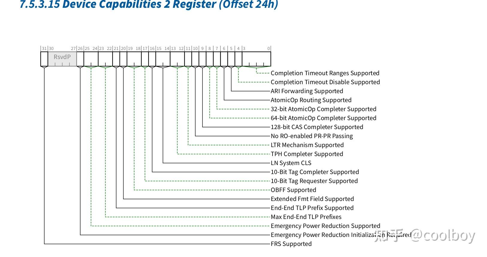 qemu验证PCIe 10-bit tag特性 - 知乎