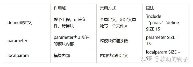 芯片ATE测试学习（实时更新） - 知乎