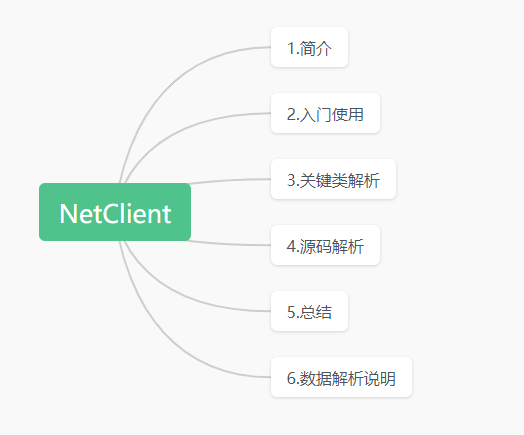Vert.x 源码解析(4.x)——NetClient入门使用和源码解析 - 知乎