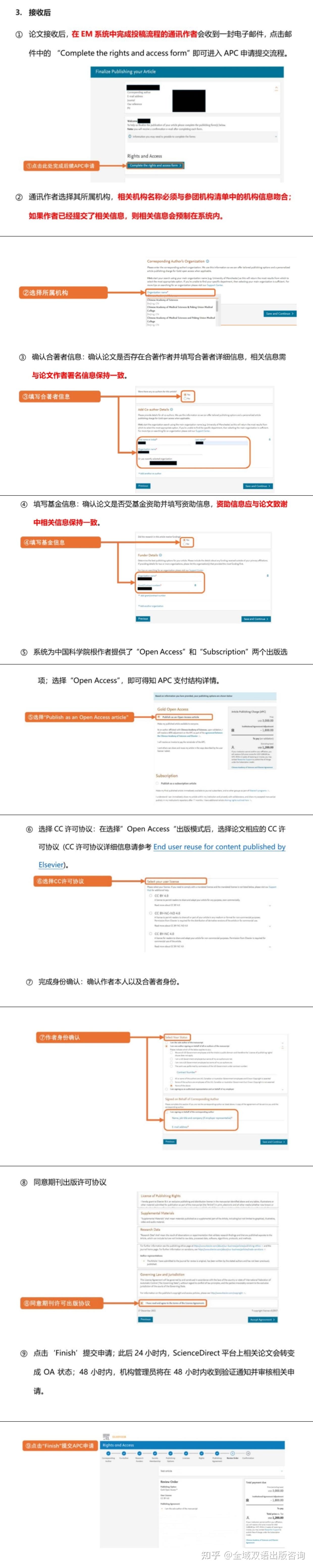 中国科学院 × 爱思唯尔 | OA论文APC直降60%！手把手教你薅科研经费 - 知乎