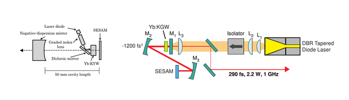 激光器仿真: (9)基于SESAM的被动锁模固体激光器 - 知乎