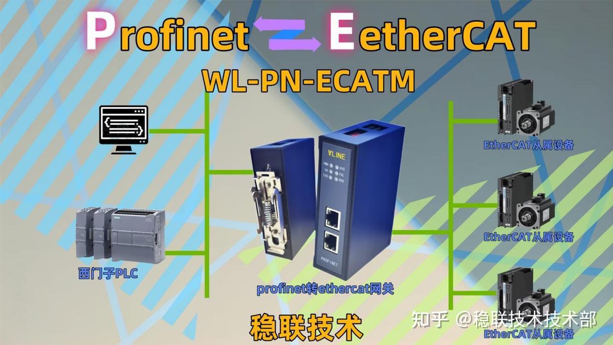 Profinet转EtherCAT网关模块怎么用：案例分享 - 知乎