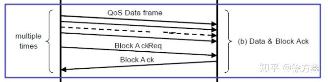 802.11协议精读26：802.11e（TXOP，Block_ACK） - 知乎
