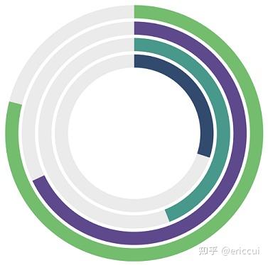Syncfusion MAUI Toolkit 开源 - 知乎