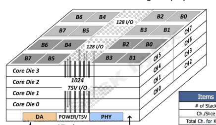 【HBM】关于HBM中的bank的位宽的问题 - 知乎