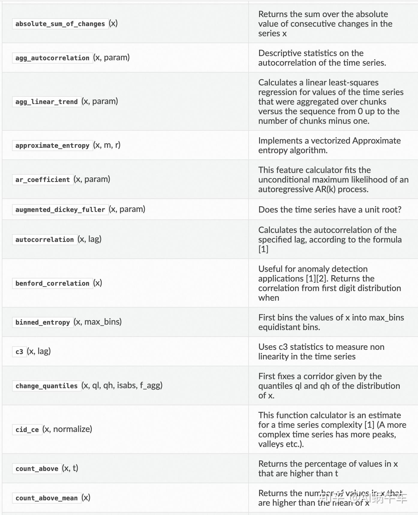 时间序列特征提取之tsfresh详细使用 - 知乎