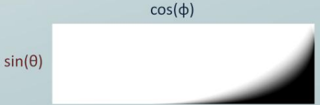 Capsule AO 的实现 - 知乎