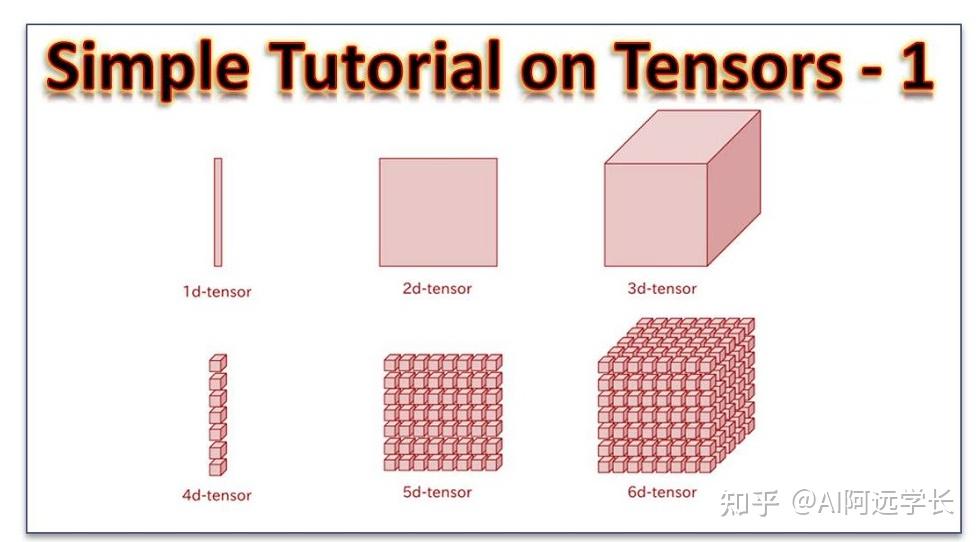 pytorch 中如何截取Tensor的一部分？ - 知乎