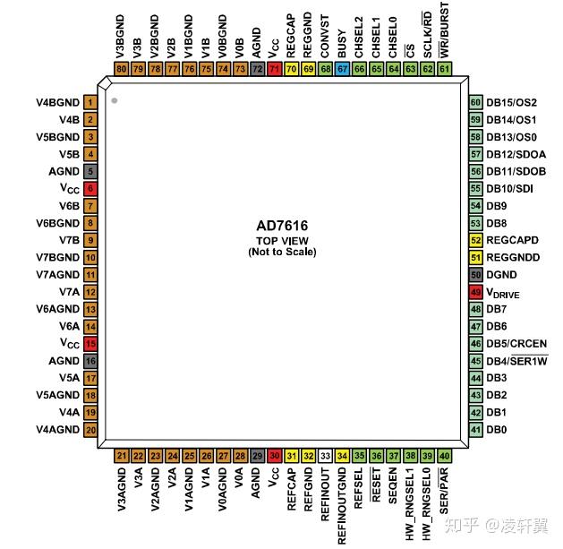 AD7616软硬件并行模式采样 - 知乎