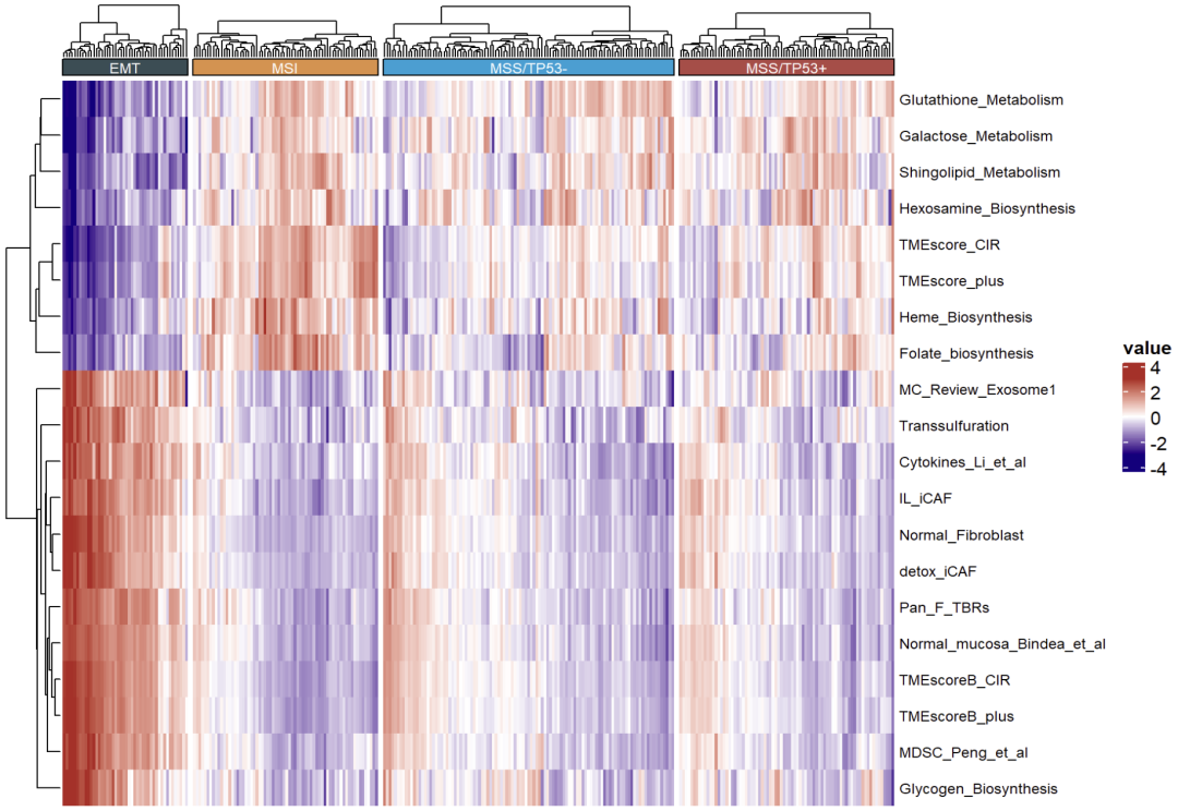 IOBR | IOBR可视化分析功能汇集 - 知乎