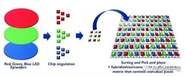 一文详解Micro LED技术及关键组成架构和市场概况（附报告+PPT+书籍） - 知乎