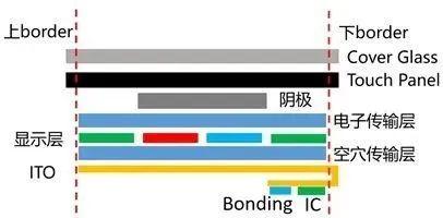什么是OLED DDIC？DDIC触控显示驱动芯片 - 知乎
