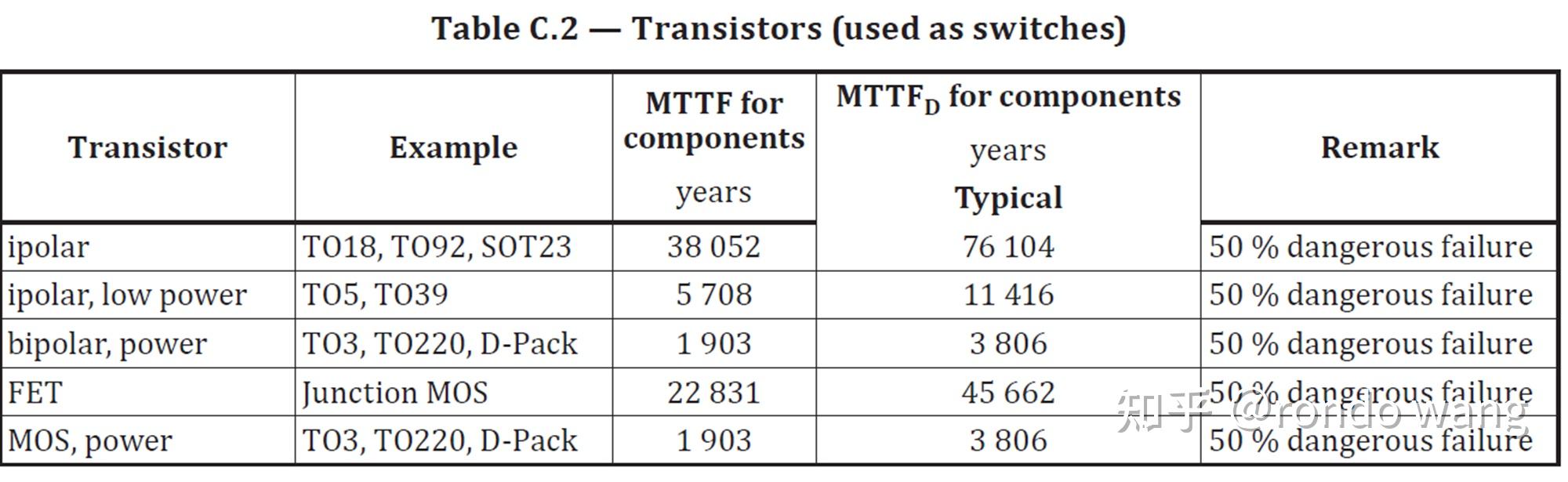 MTTFd如何计算？ - 知乎