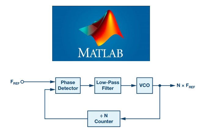 PLL Phase Noise Simulation (1) - 知乎