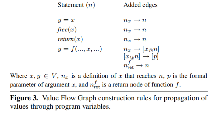 基于top-level-variable的值流图VFG构建 - 知乎