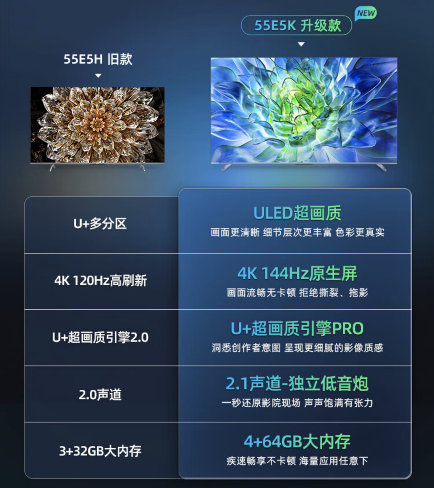 客厅间距3米3，电视85寸合适吗? - 知乎