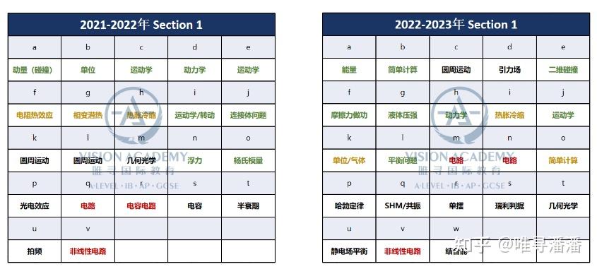 2023 BPhO备考攻略！建议收藏！ - 知乎