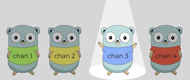 深入golang -- select - 知乎