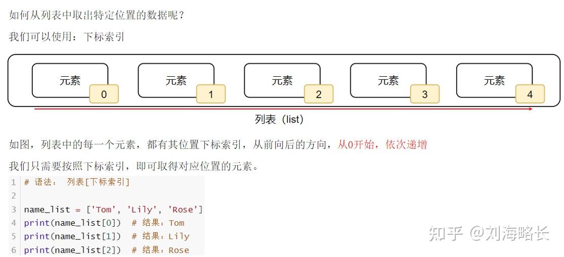 Python 数据容器 知乎 6524