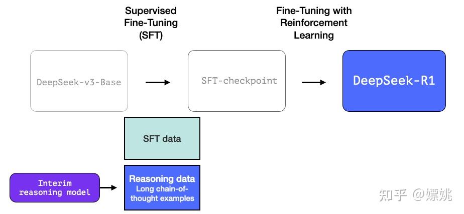 DeepSeek大模型主要的原创核心技术解读 - 知乎
