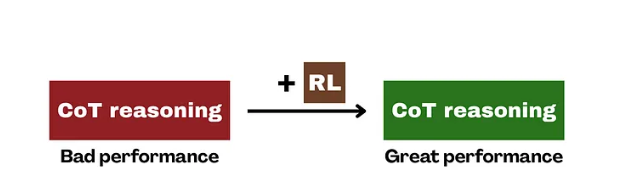 利用RL提升VLM的视觉推理能力 - 知乎