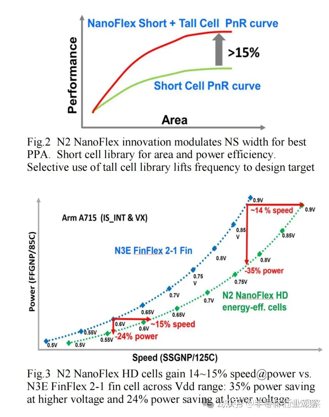 台积电2nm，全部细节披露 - 知乎
