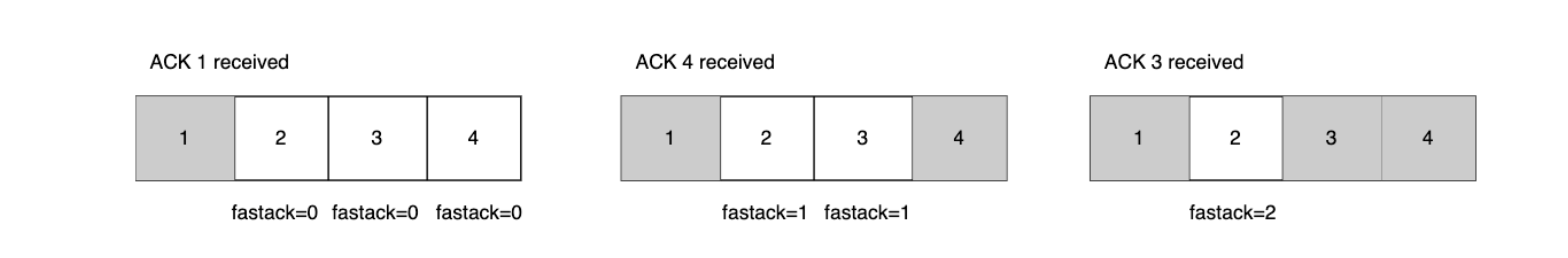 KCP是什么，原理是什么，有怎样的应用前景？ - 知乎